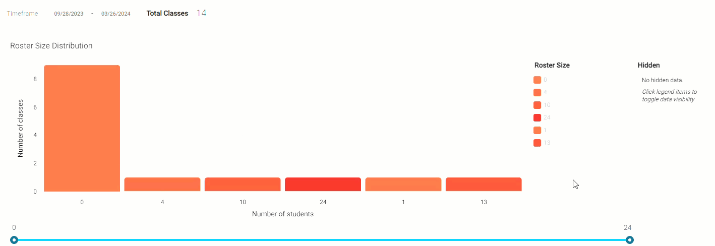 Roster Analysis – CDW Amplified for Education Help Center