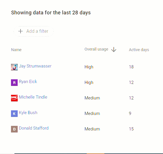Access and Interpret Gemini Usage Reports in Google Workspace for ...