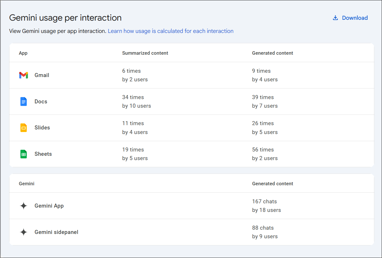 Access and Interpret Gemini Usage Reports in Google Workspace for Education – Help Center