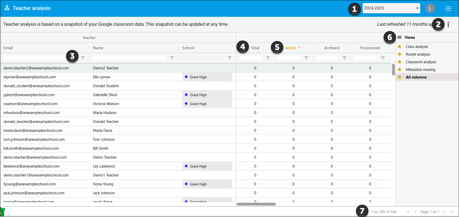 Teacher Analysis – Help Center