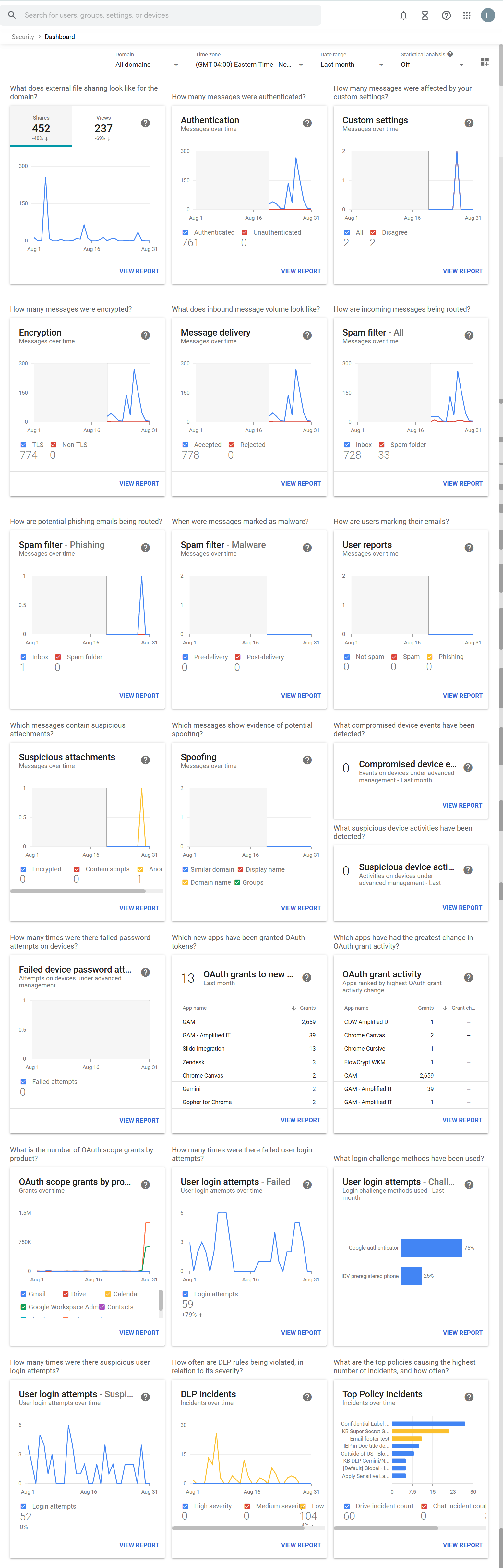 Google Workspace Security Dashboard – CDW Amplified for Education Help ...